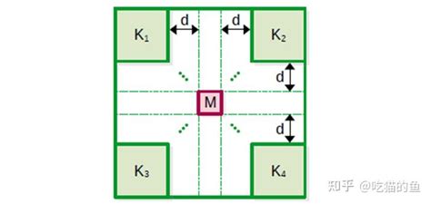 论文解读《self Supervised Predictive Convolutional Attentive Block For