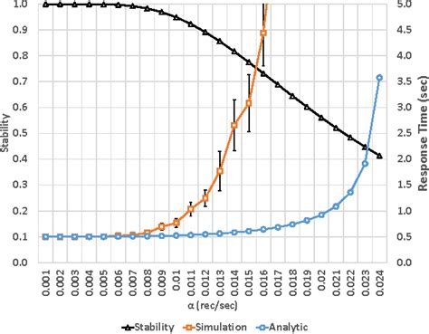 Figure 14 From Performance Modeling Of Moving Target Defenses Semantic Scholar