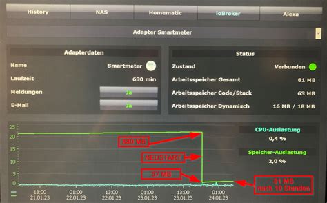 RAM Auslastung Steigt Immer Weiter Issue 360 Apollon77 IoBroker