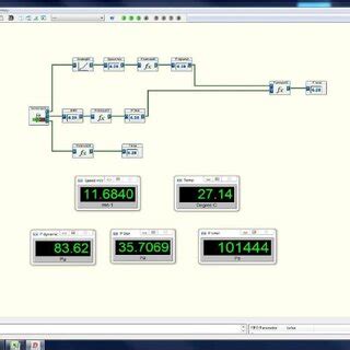 Illustration Of Dasylab Setup Download Scientific Diagram