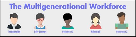 Multi Generational Workforce