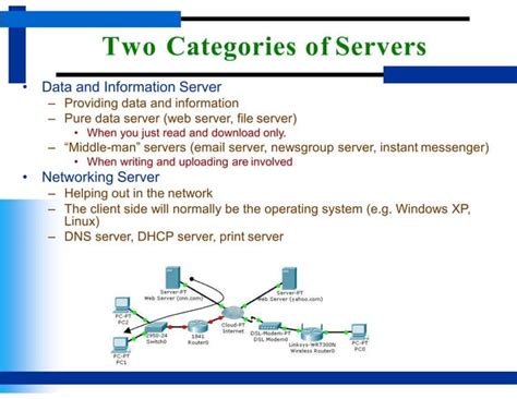 Introduction To Network Applications And Network Services Pptx