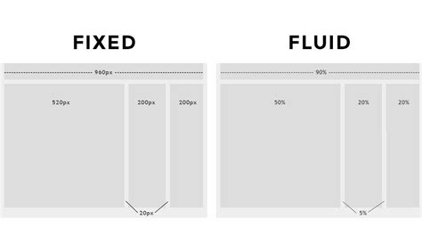 Fluid Layouts The Future Of Ux Design By Robert Joey Werkmeister