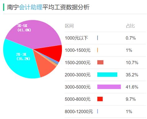 南宁财务会计助理怎么样 南宁财务会计助理招聘信息【桂聘】