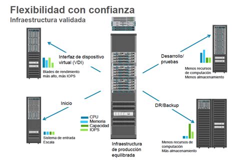 Cisco Unified Computing System Netapp Flexpod