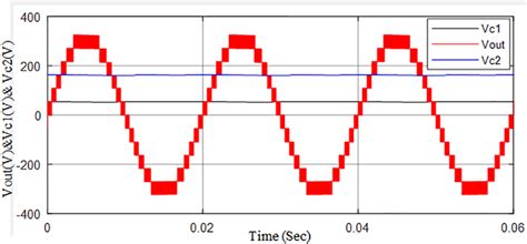 Capacitors Voltages Along With The Output Voltage Waveform Download