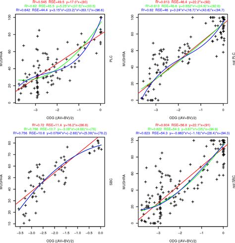 Figure From Considering Bluetooth S Subband Codec SBC For Wideband Speech And Audio On