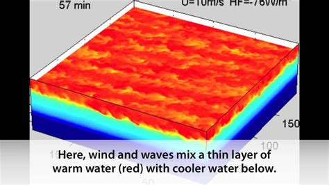 Research On Upper Ocean Turbulence Youtube