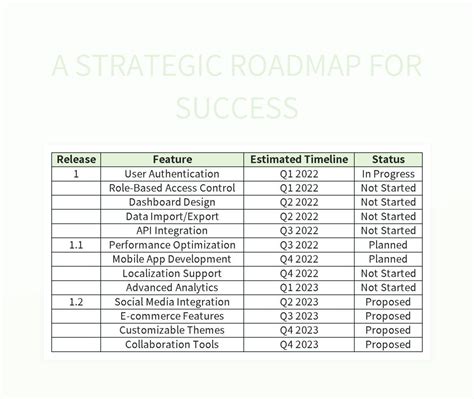 Product Launch Timeline A Strategic Roadmap For Success Excel Template
