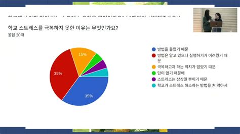 학교에서의 스트레스 요인과 해결 방안 Youtube