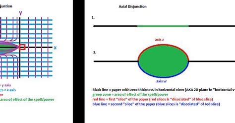 Axial Conjunction And Axial Disjunction Visual Help Album On Imgur