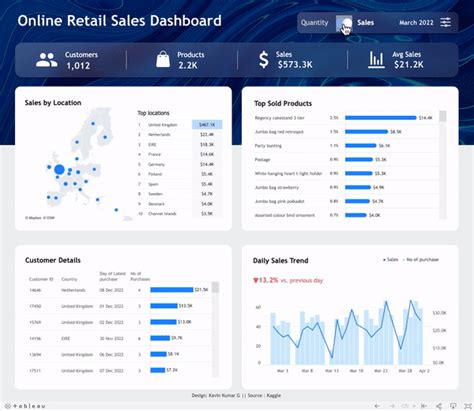 Jiaoping X On Linkedin More And More Like An Interactive Web Interface