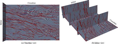 Figure 10 From Efﬁcient Training Of High Resolution Representation