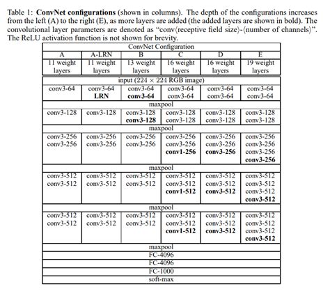 Github Noahynconv1dmodules Implementation Of Conv1d Modules For