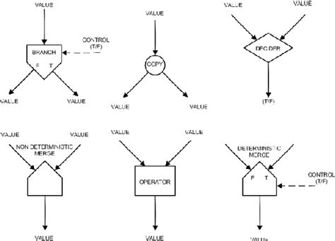 Figure 2 From The C Compiler Generating A Source File In Vhdl For A