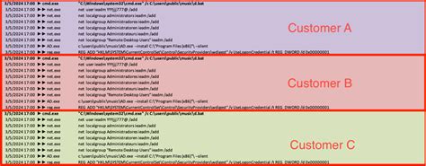 Sophos Mdr Hunt Tracks Mimic Ransomware Campaign Against Organizations In India Sophos News