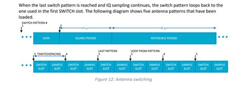 problem about the direction finding white paper nwp 036 nordic qanda