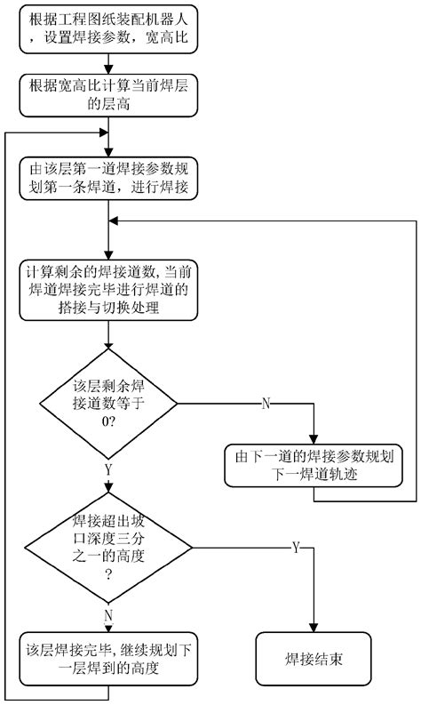 Real Time Planning Method Of Seam Trajectory In Intersecting Line Multi Layer Multi Pass Welding