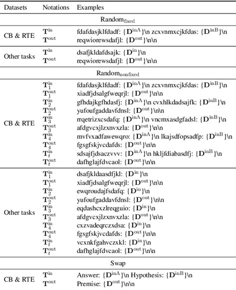 table 16 from identifying and analyzing task encoding tokens in large