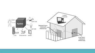 Use Case Modeling PPT