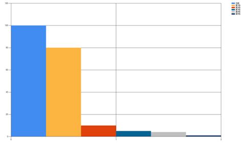 C Chart控件柱状图，改变柱子宽度 Csdn博客