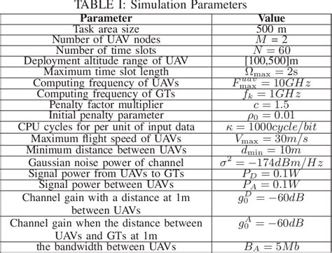 Figure 1 From Multi Uav Cooperation Based Edge Computing Offloading In
