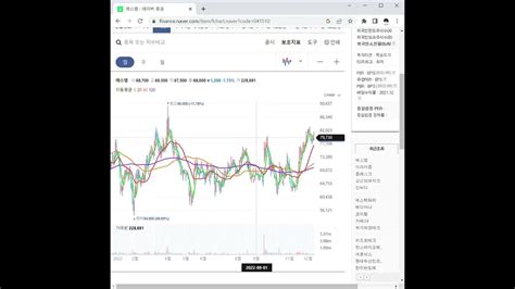 에스엠 주가 전망 및 차트 분석 Youtube