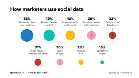 Unlock Success By Embracing Social Media Data Analysis