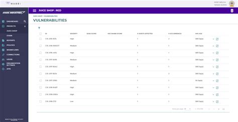 Context Based Vulnerability Management Wabbi