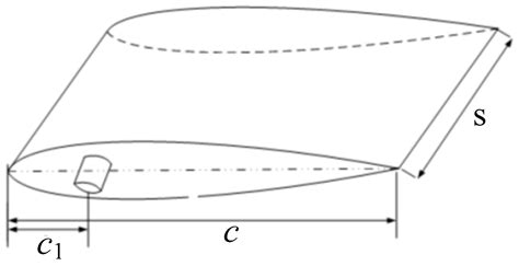 Jmse Free Full Text Wavelet Neural Network Based Half Period