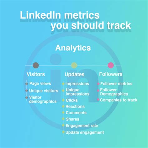 Linkedin Metrics Marketing Tools Smm