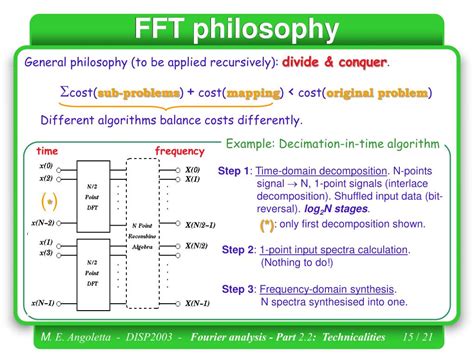 Ppt Fourier Analysis Part 2 Technicalities Fft And System Analysis