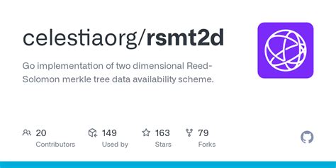 Rsmt2d Audit Informal Systems Pdf At Main Celestiaorg Rsmt2d GitHub