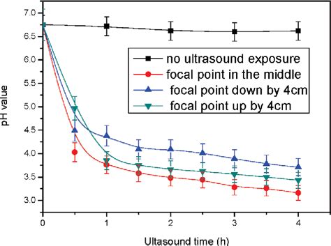 Peo Ppo Peo Semantic Scholar