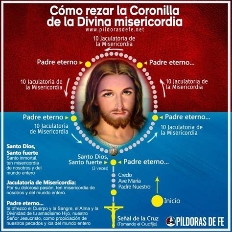 Los Beneficios De Rezar La Coronilla De La Divina Mis