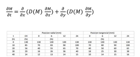 Moisture Equation Online Technical Discussion Groups—wolfram Community