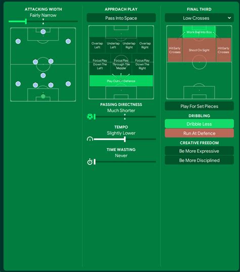 The Perfect FM24 Tiki Taka Tactic 28 000 Passes 65 Possession