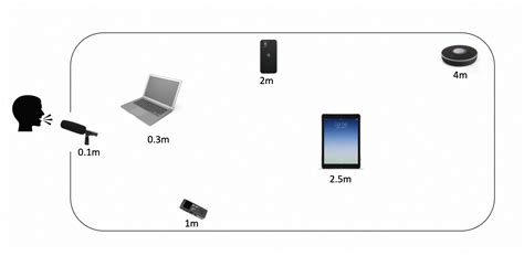 230615354 3d Speaker A Large Scale Multi Device Multi Distance