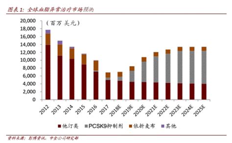 前沿生物全球首个多肽pcsk9抑制剂将引入国内凤凰网