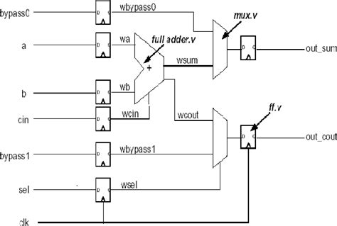 Figure 3 From Implementation Of An Integrated Fpga Based Automatic Test Equipment And Test