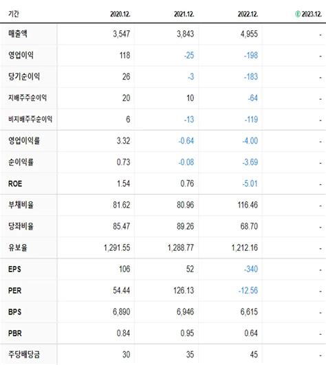 우리산업홀딩스 주가 전망 재무제표 지크