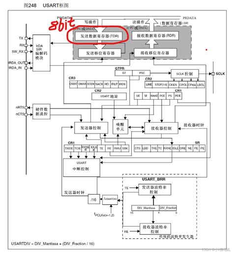 你不会用vofa调试pid的痛点在哪里我懂vofa是什么软件 Csdn博客