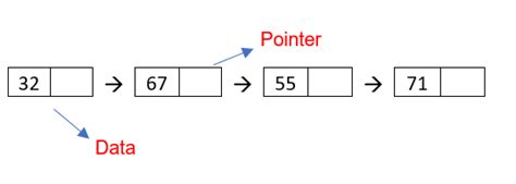 10 common data structures every programmer must know