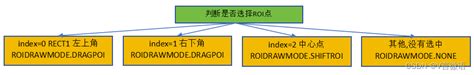 224 C中显示控件bdpicturebox 的实现 Roi交互c Roi交互控件 Csdn博客