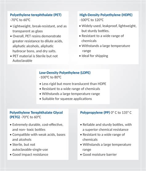 Choose The Best Lab Storage For Your Applications Accumax