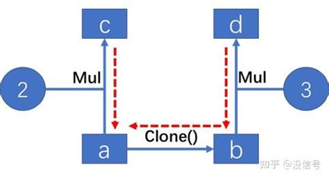 Pytorch Clone Copy Detach Data