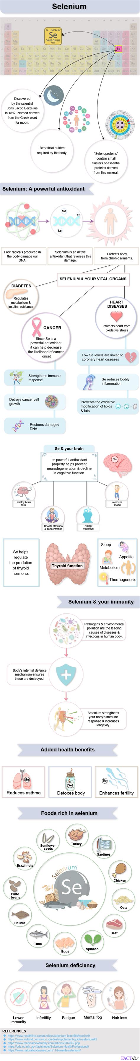 Selenium Benefits Supplements Foods Deficiency And Side Effects Factdr