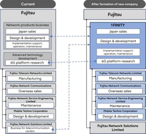 Fujitsu Technology Solutions