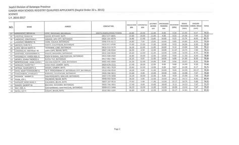 DepEd Memos Orders Results RQA Science Secondary