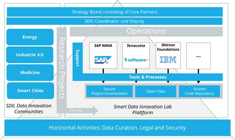 Featured Sponsor Smart Data Innovation Lab At Karlsruhe Institute Of